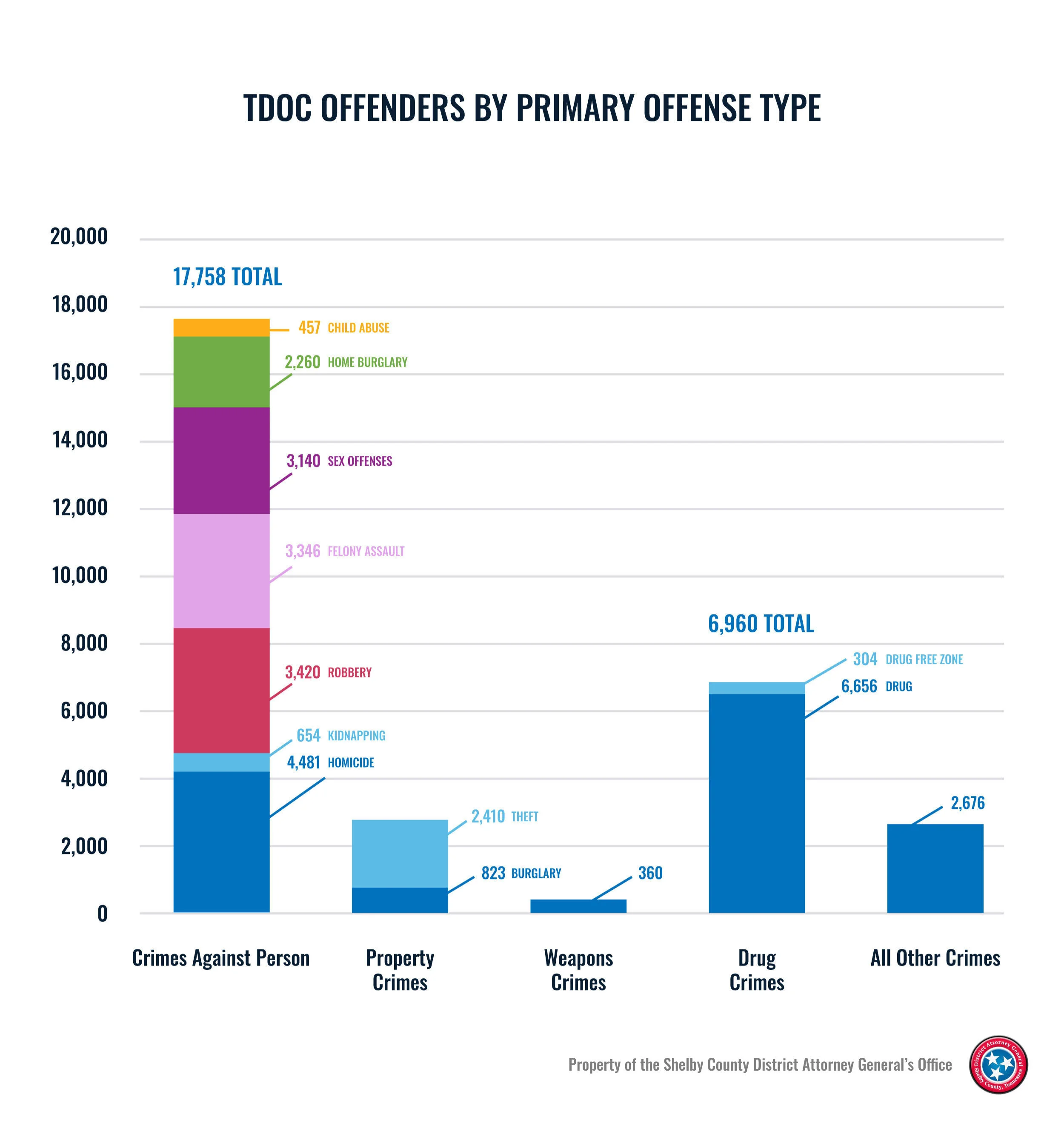 Who is in Prison? — Shelby County District Attorney