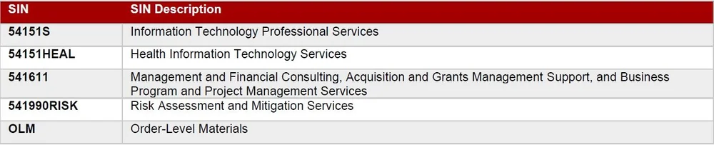 GSA MAS — Ankore Consulting, Inc.