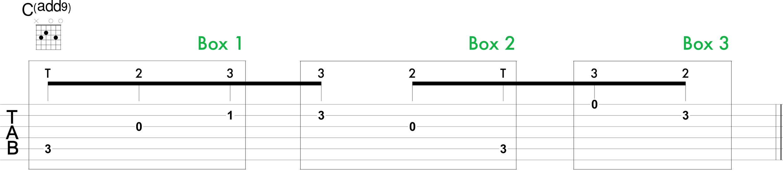 How to play 'Shallow' by Lady Gaga and Bradley Cooper — Guitar Nutrition