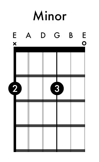 The benefits of playing guitar with one finger — Guitar Nutrition