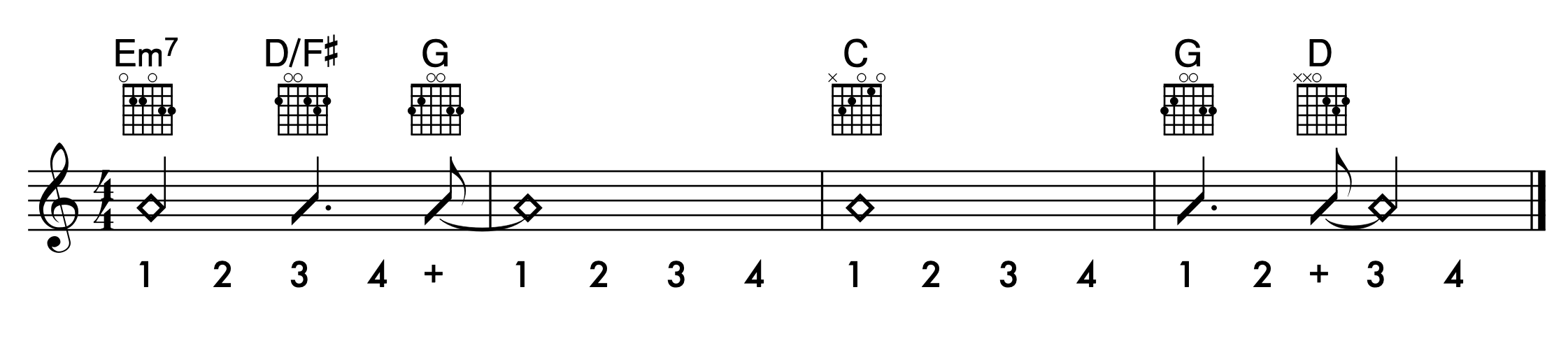 How to play 'Shallow' by Lady Gaga and Bradley Cooper — Guitar Nutrition