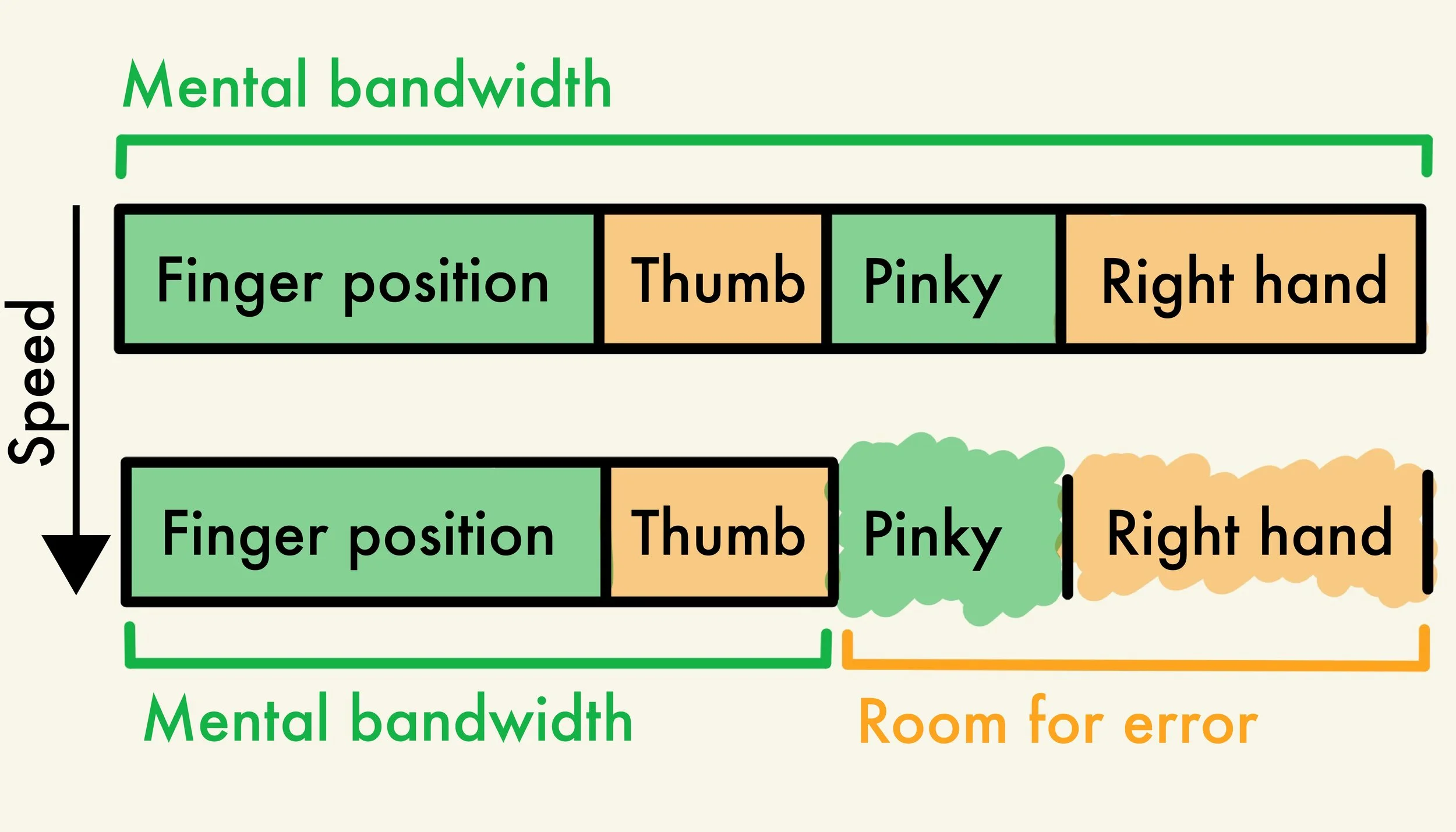 The most important exercise to get good at the guitar — Guitar Nutrition