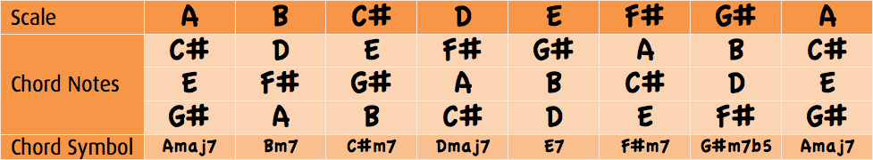 How To Learn Music Theory 10 Times Faster — Guitar Nutrition