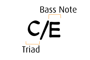 How to read chord symbols in 3 easy steps — Guitar Nutrition