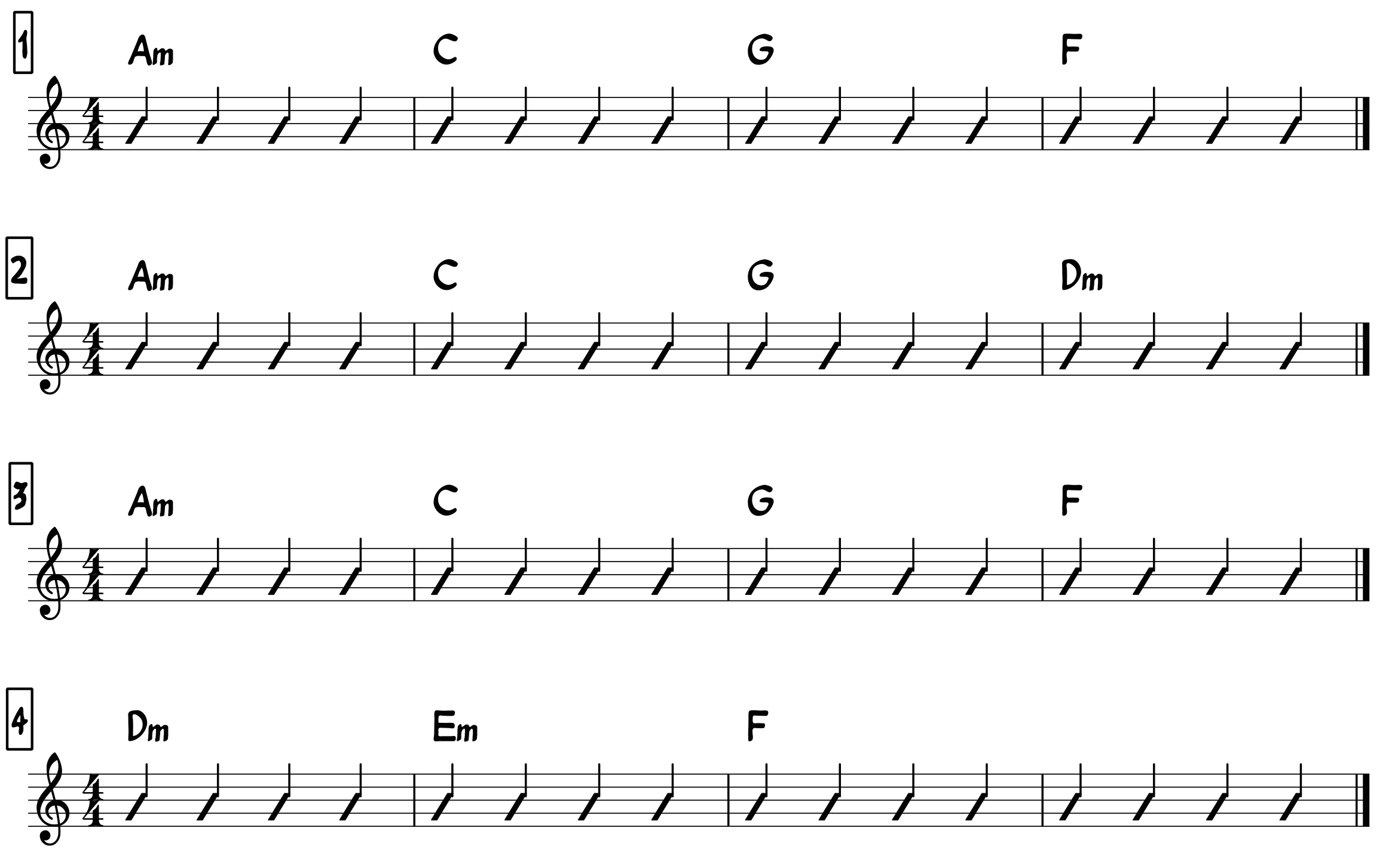 How to read chord progressions like a pro — Guitar Nutrition