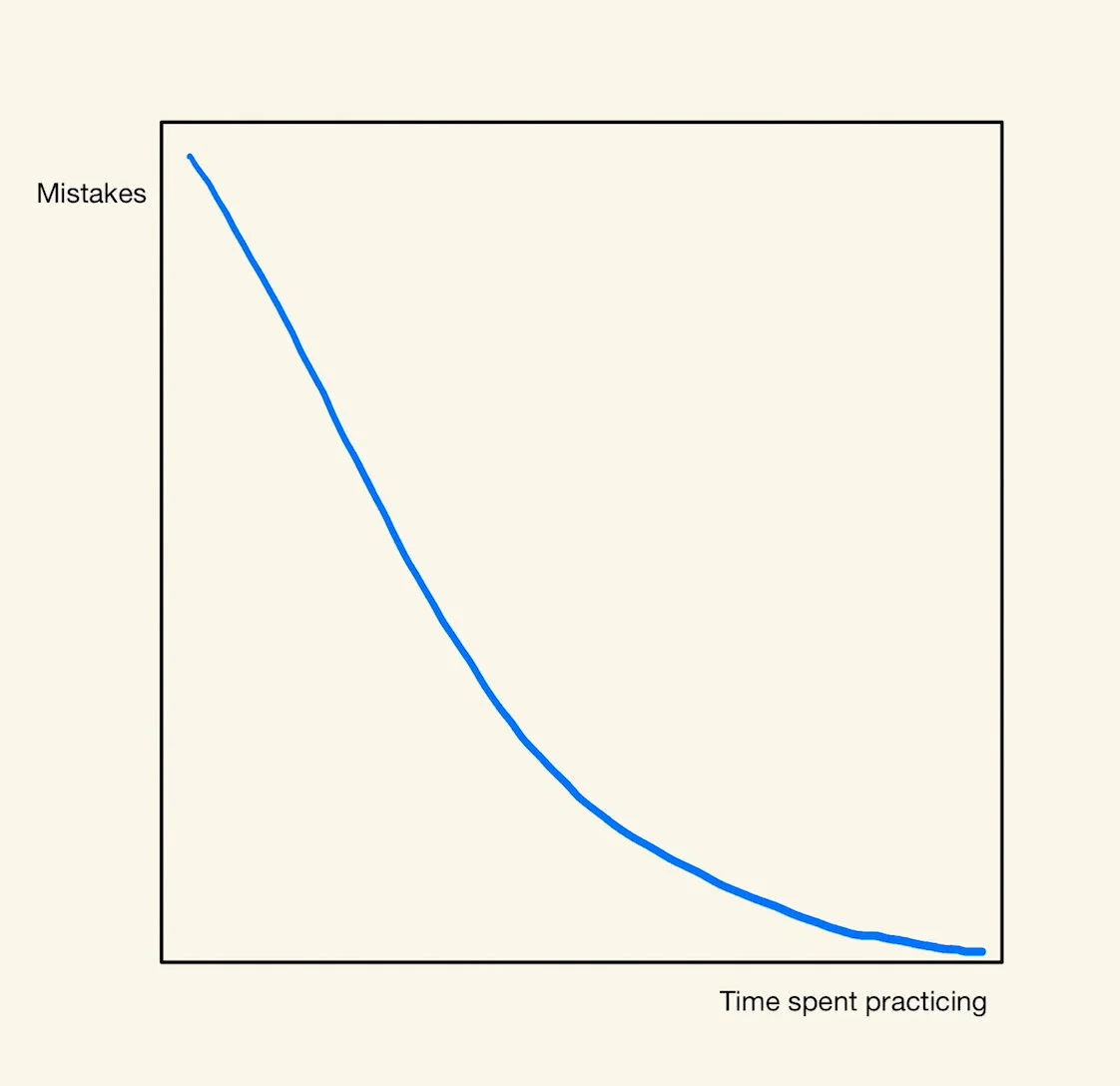 How to recover from mistakes like a professional — Guitar Nutrition