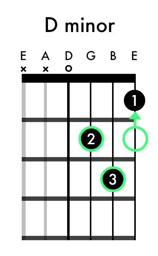 Your first 9 guitar chords are easy when you know these tricks — Guitar ...