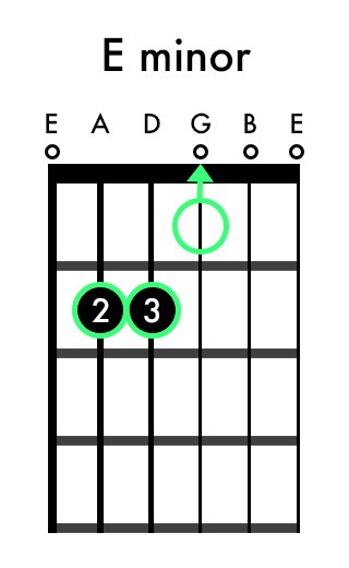 Your first 9 guitar chords are easy when you know these tricks — Guitar ...
