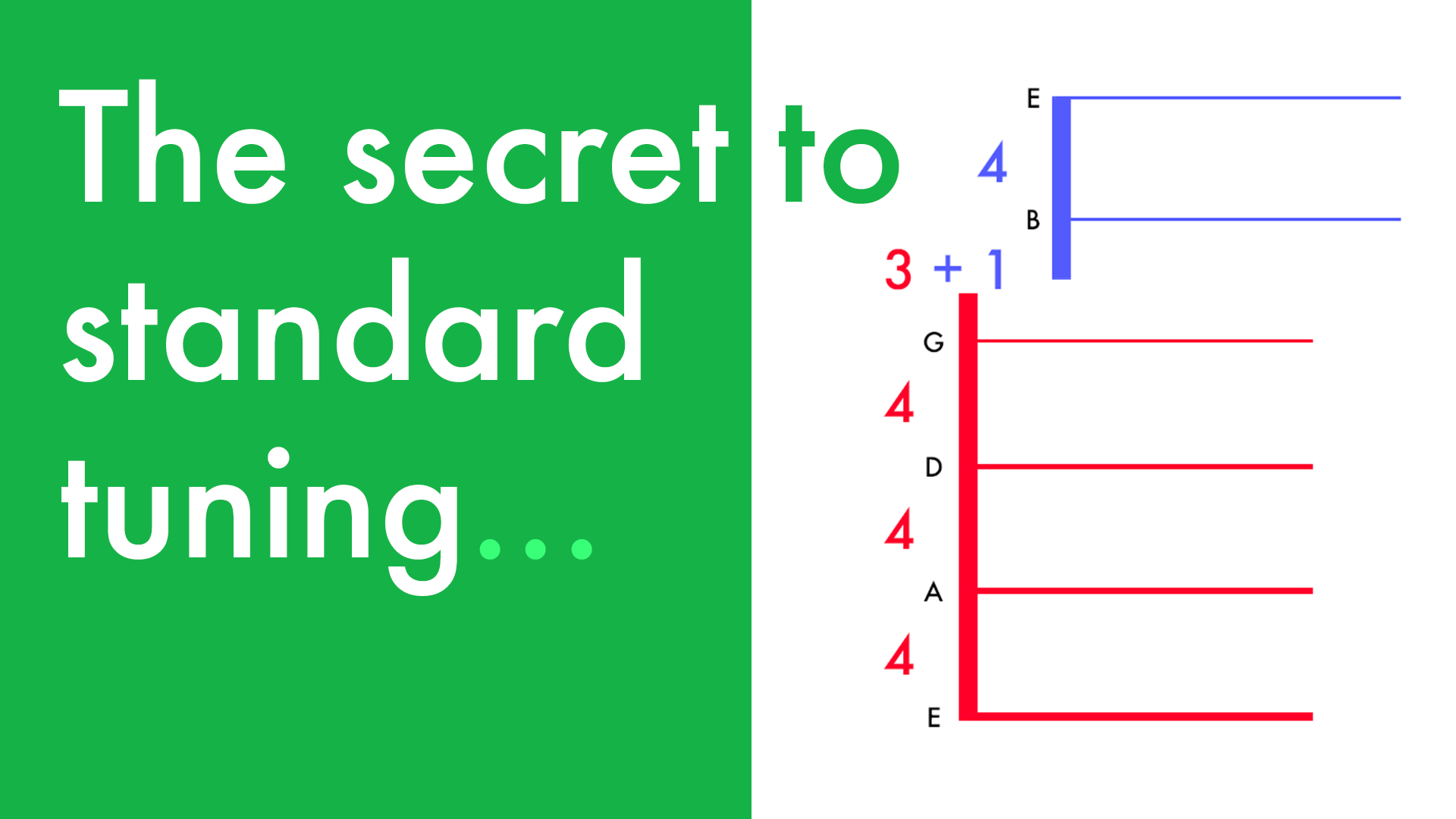 How guitarists use the B string to master standard tuning — Guitar ...