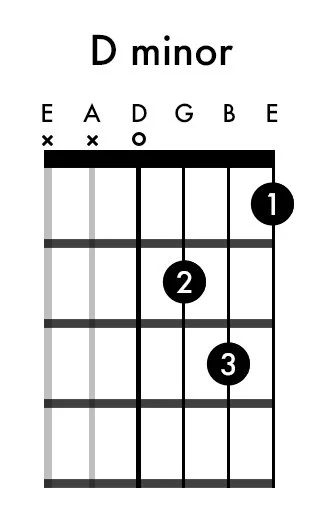 Your first 9 guitar chords are easy when you know these tricks — Guitar ...