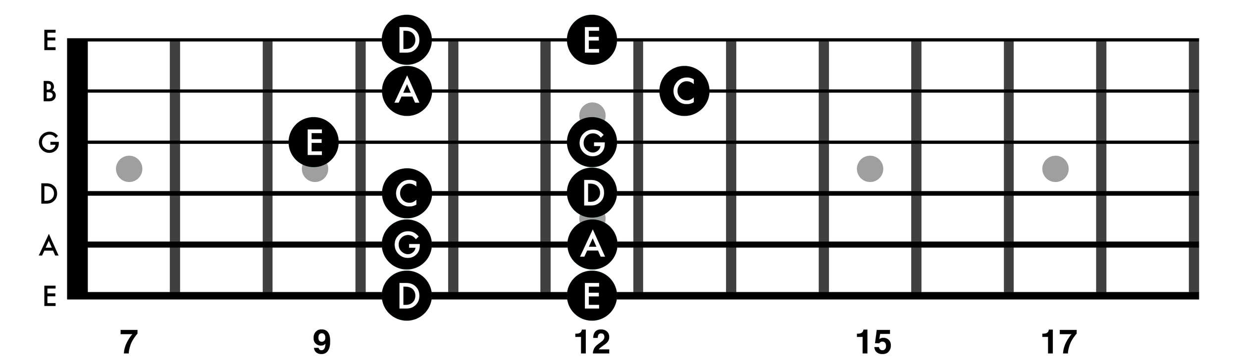 Unlock the fretboard with ONE pentatonic shape — Guitar Nutrition