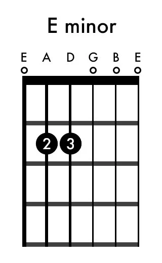 Your first 9 guitar chords are easy when you know these tricks — Guitar ...