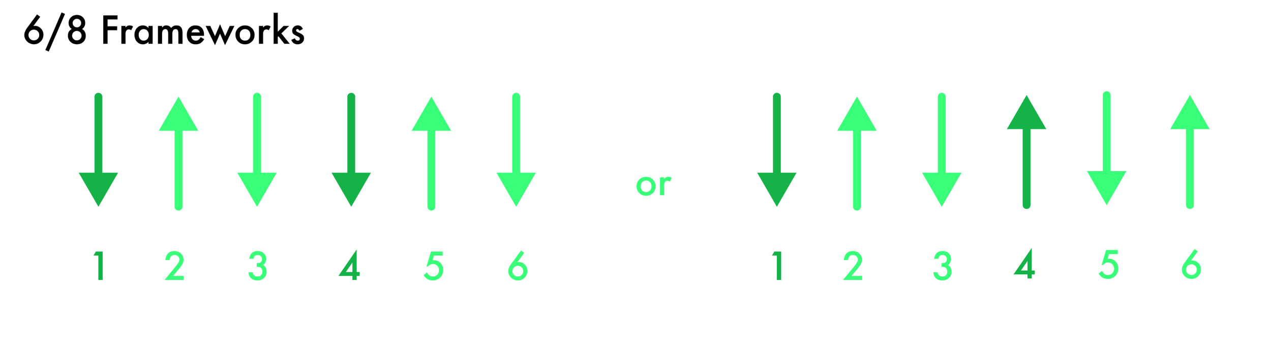 How to master strumming as a beginner guitarist — Guitar Nutrition