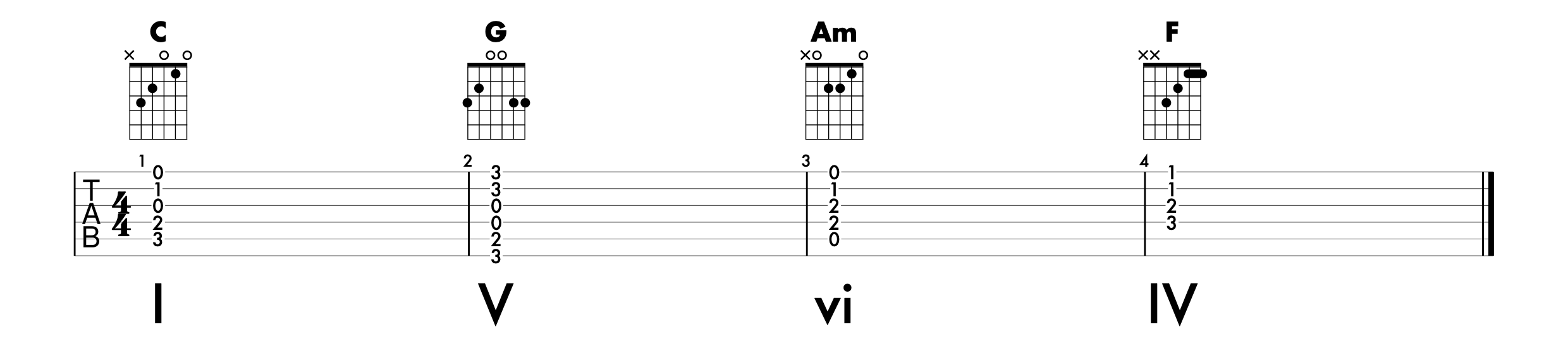 Your first 9 guitar chords are easy when you know these tricks — Guitar ...