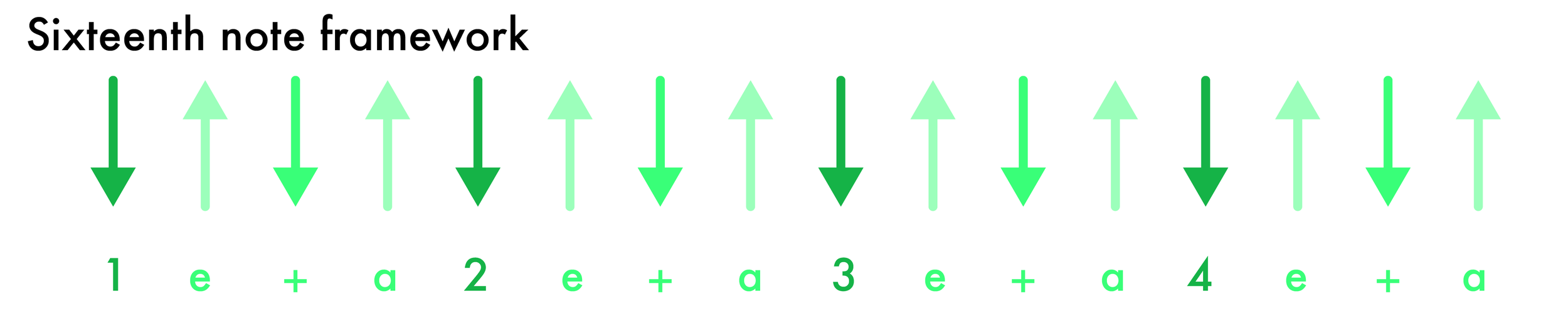 Easy 'Let It Be' tutorial for beginners — Guitar Nutrition
