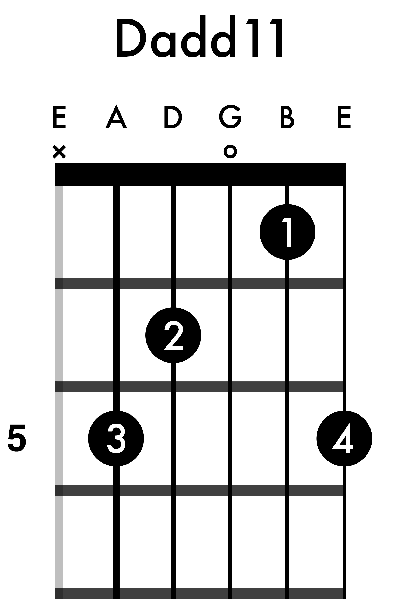 Learn an easy fingerpicking pattern that I use all the time — Guitar ...