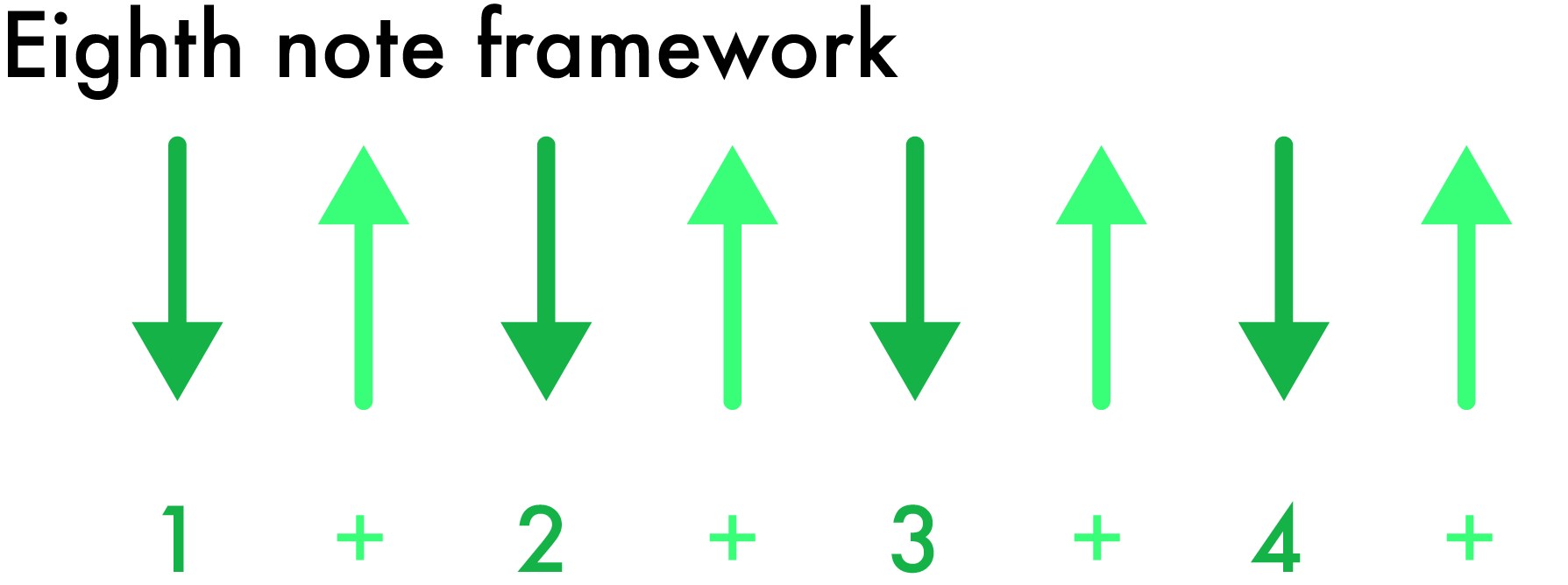 How to master strumming as a beginner guitarist — Guitar Nutrition