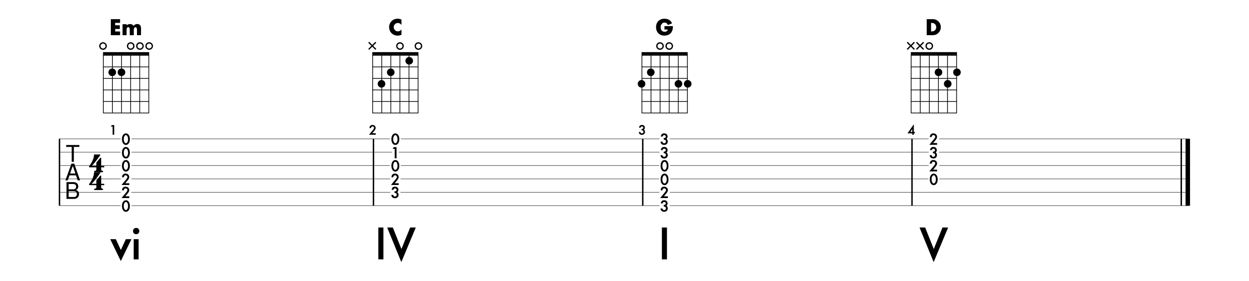 Your first 9 guitar chords are easy when you know these tricks — Guitar ...