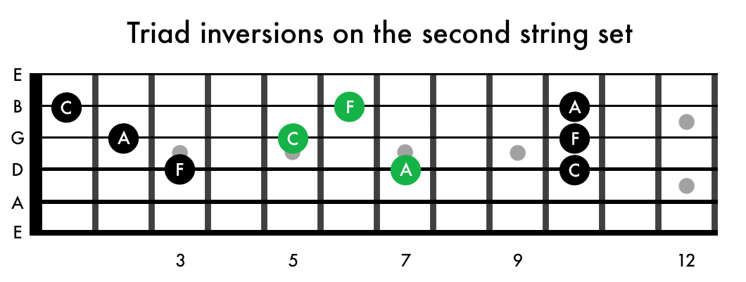 How to practice triads — Guitar Nutrition