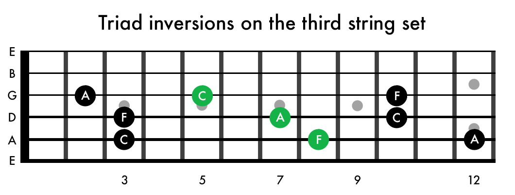 How to practice triads — Guitar Nutrition
