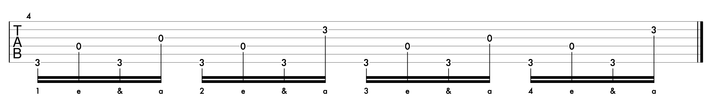 Learn an easy fingerpicking pattern that I use all the time — Guitar Nutrition