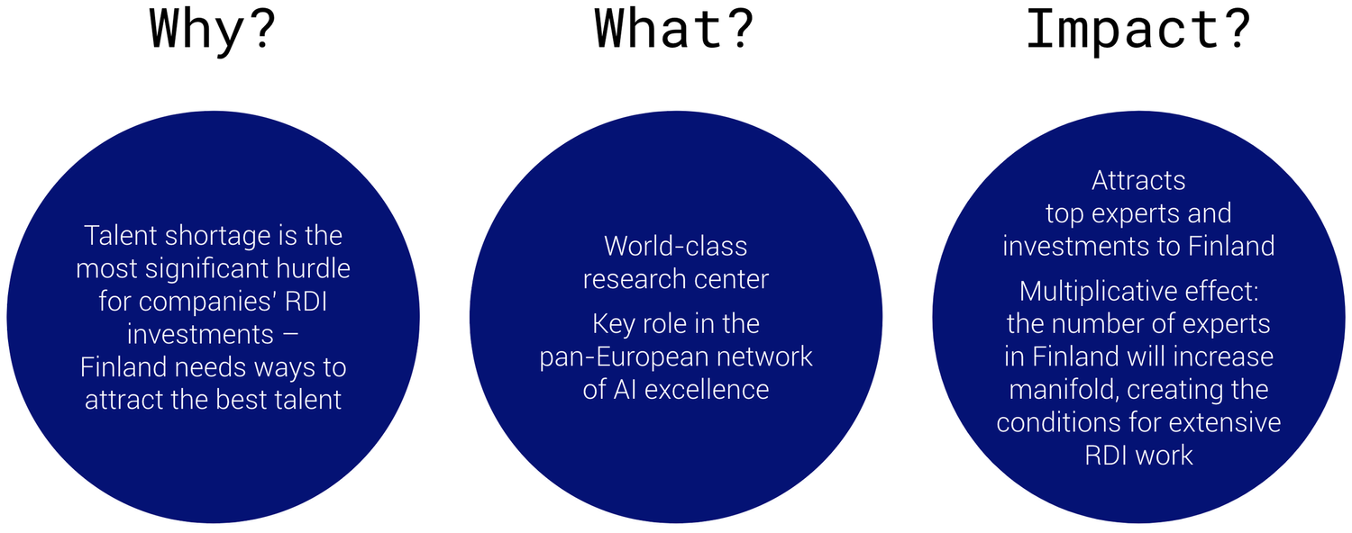 ELLIS Institute Finland — FCAI