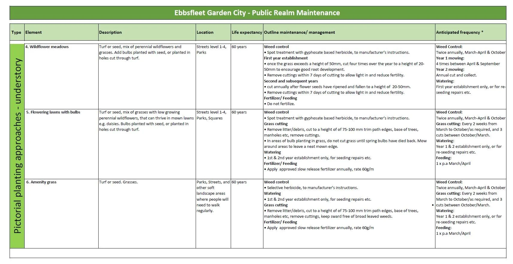 Maintenance — Ebbsfleet public realm