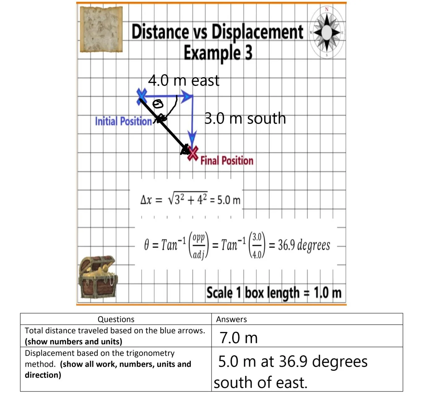 Distance vs Displacement — Team of Teachers