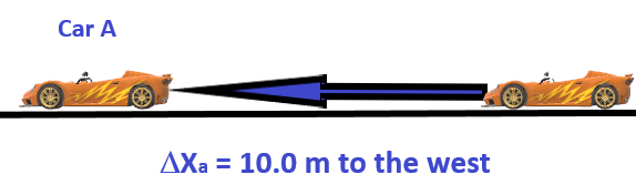 What Does "Magnitude" Mean in Physics? — Team of Teachers