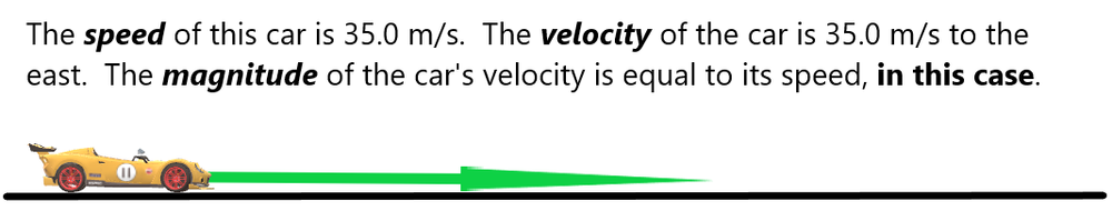 What Does "Magnitude" Mean in Physics? — Team of Teachers