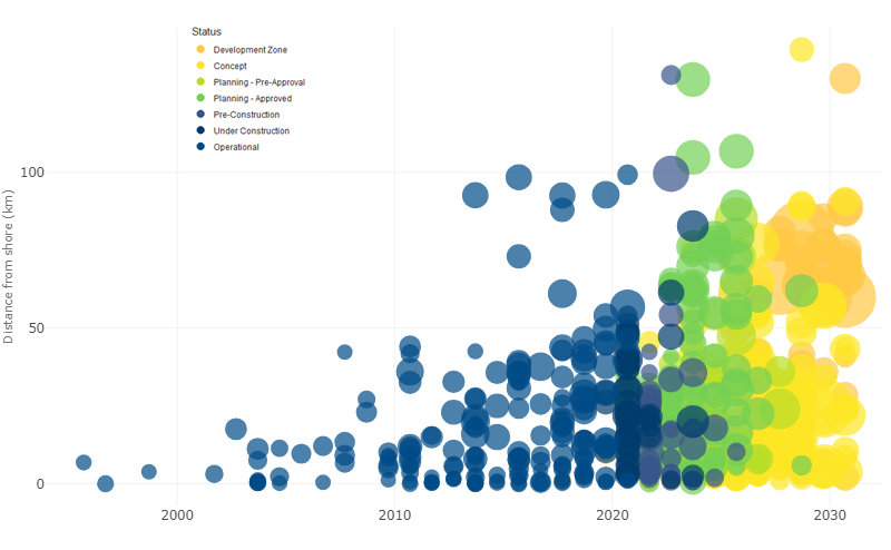 Offshore Wind Maintenance — Air & Sea Analytics