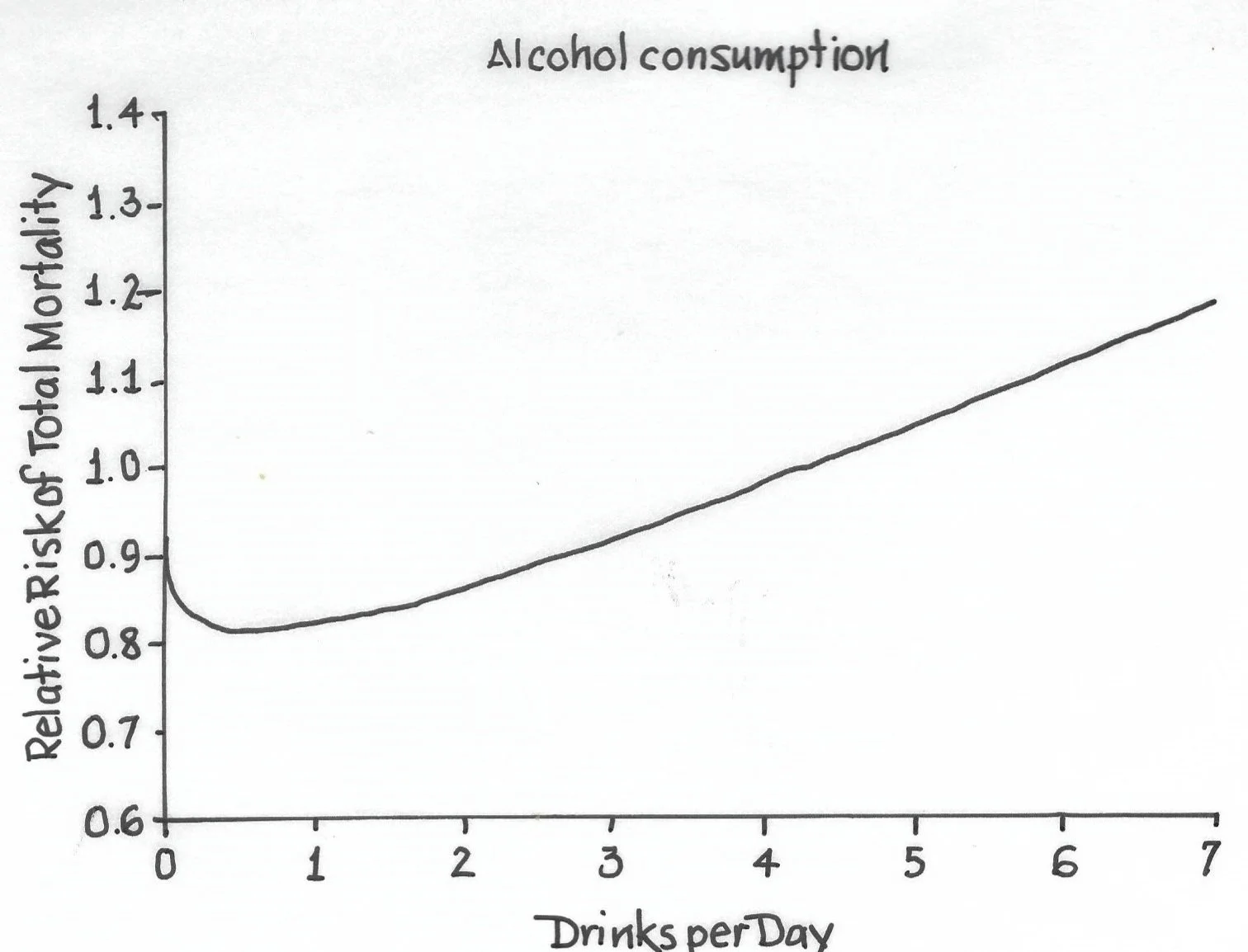 Is There a "Sweet Spot" for Alcohol Consumption? — Hive Mind Medicine
