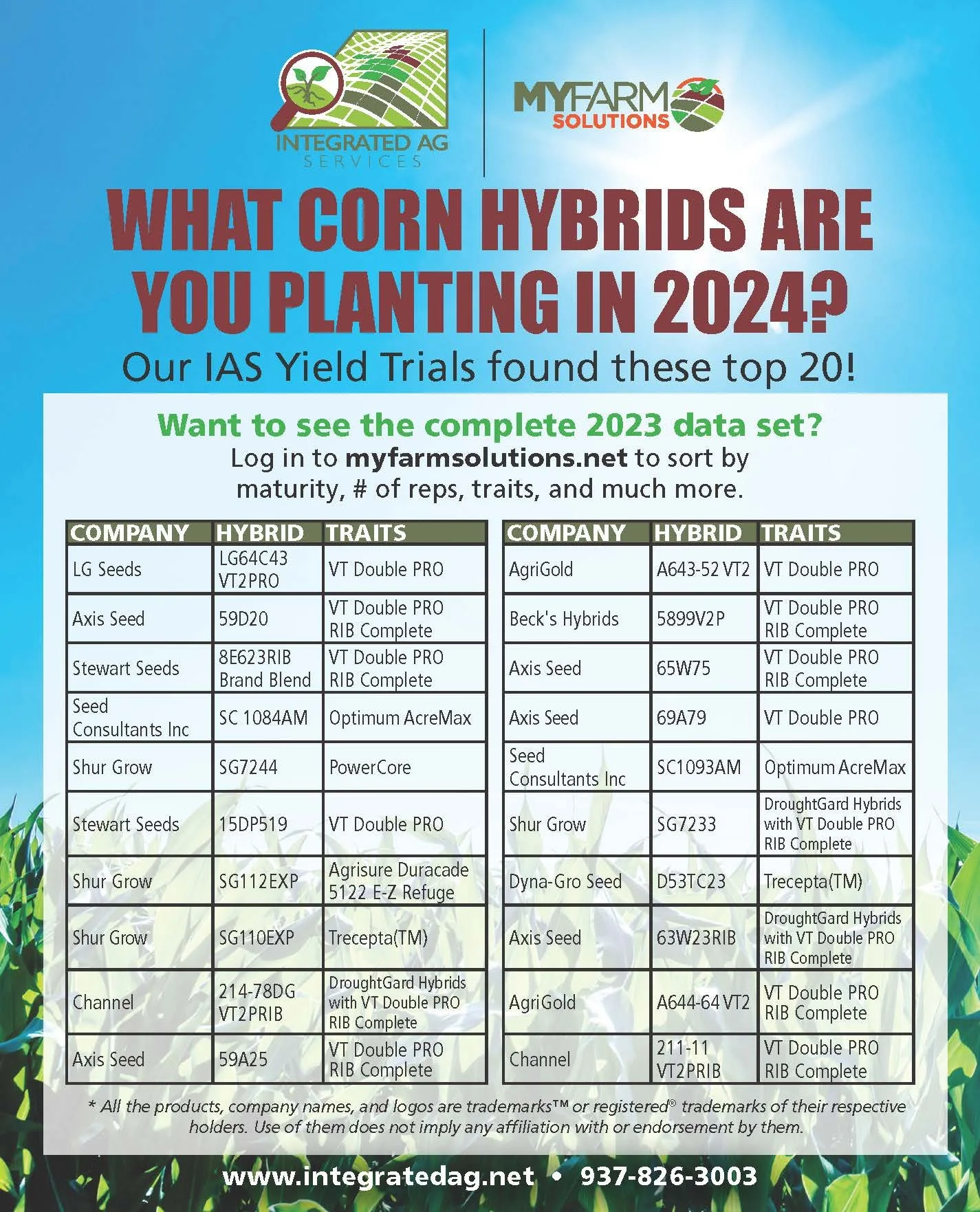 Yield Trials — My Farm Solutions