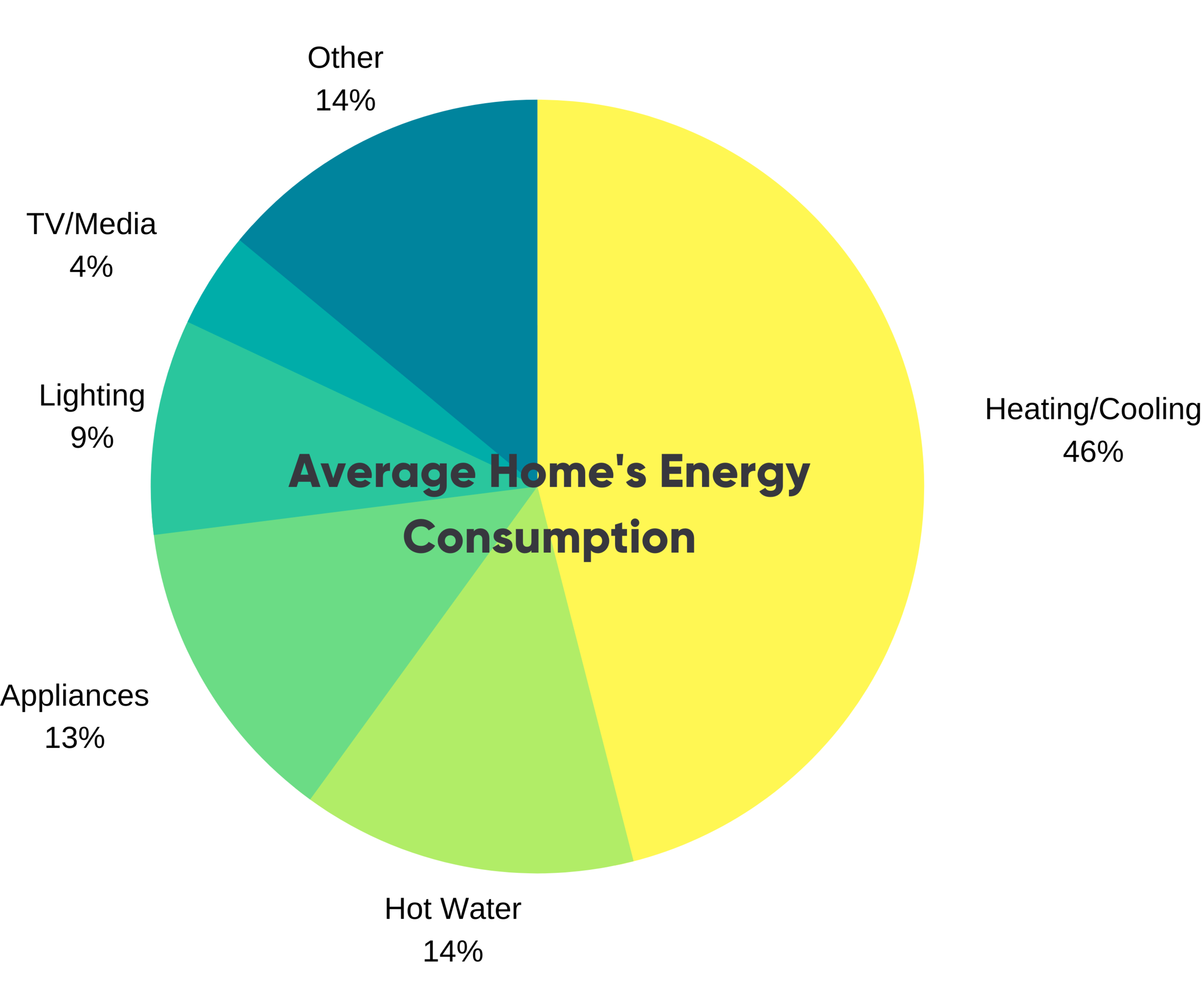 5 Simple Ways To Improve Your Home’s Energy Efficiency — Sunly Energy