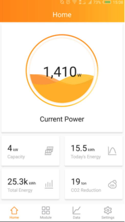 How does my Solar Panel Monitoring System work? — Sunly Energy