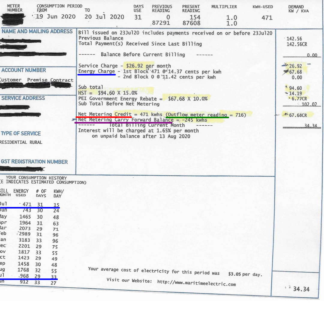 Maritime Electric Net Metering Electric Bills Explained — Sunly Energy