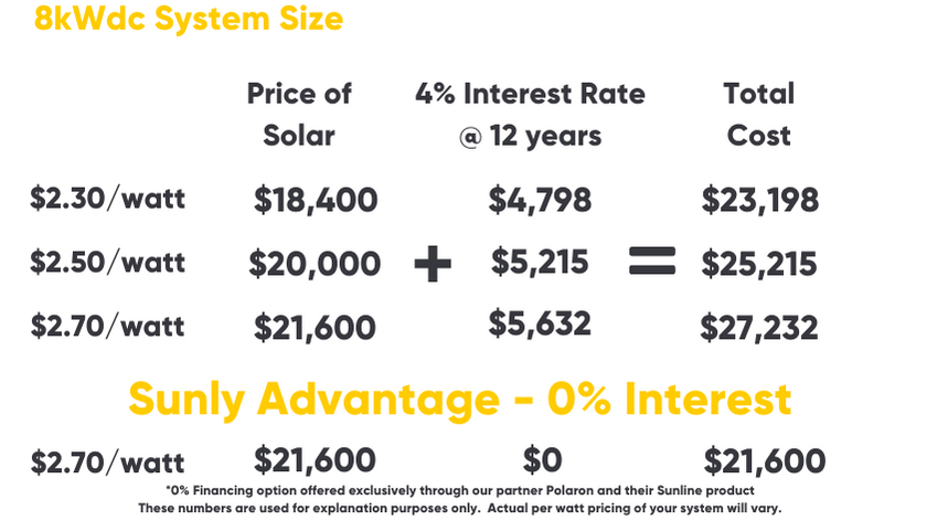 Solar Panels & Power in PEI — Sunly Energy