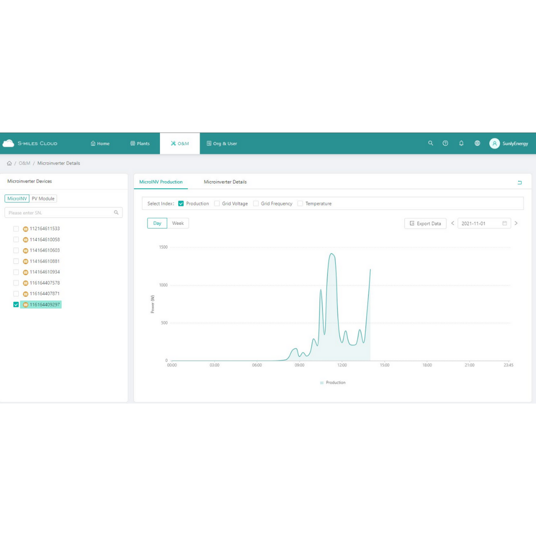 How To Use Your Hoymiles Solar Monitoring — Sunly Energy