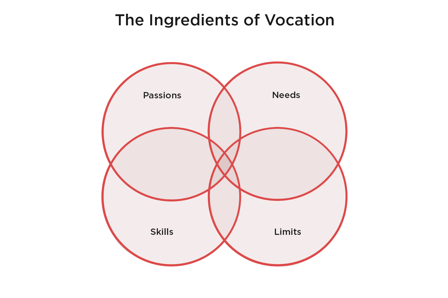 Your Vocation is Bigger Than Your Job — Redeemer City to City