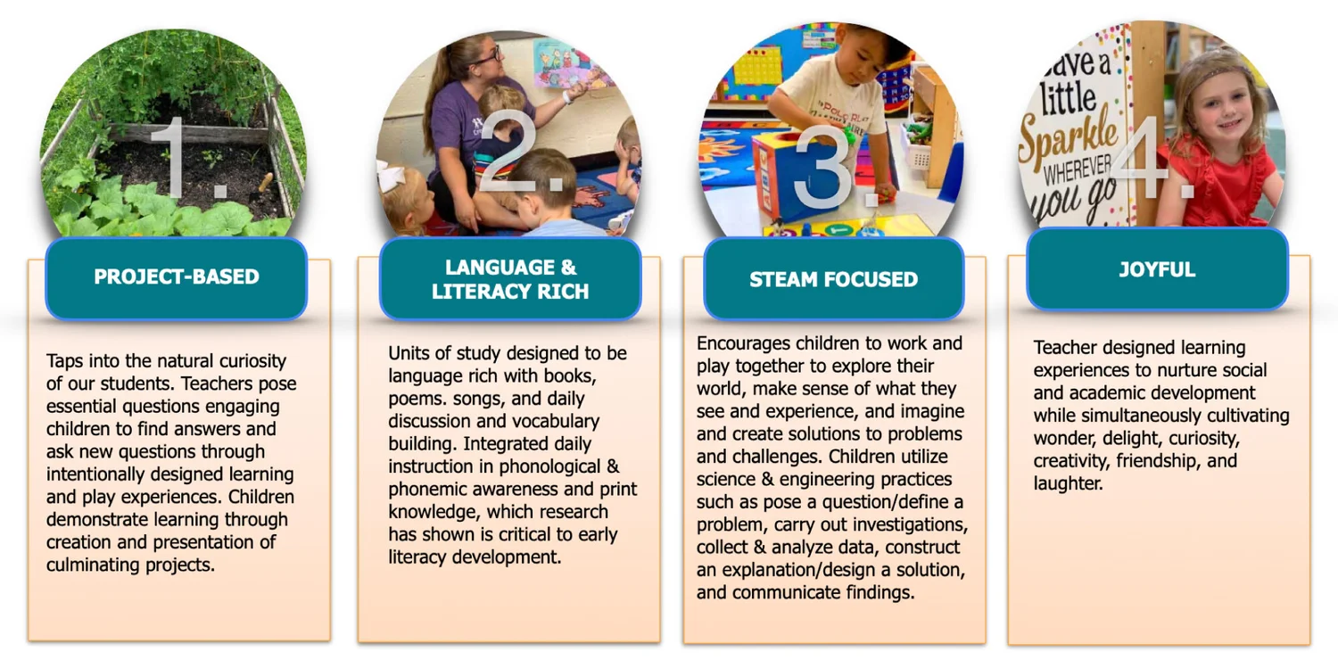 Program Overview — Creative Corner School