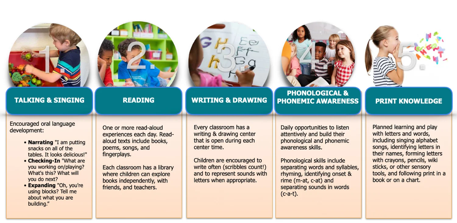Program Overview — Creative Corner School