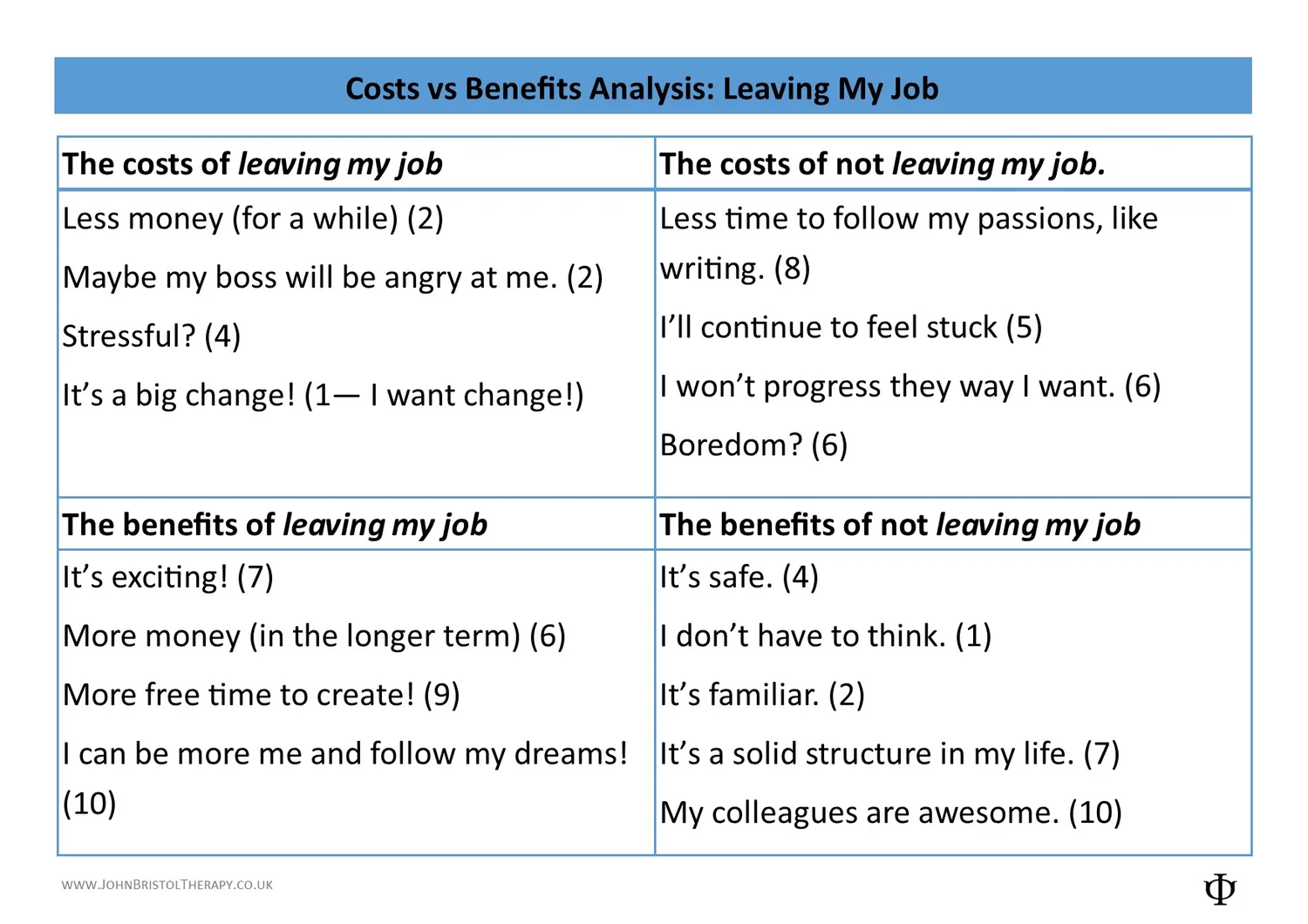 Good or Bad Idea? How To Make A Decision! — John In Bristol (Therapy)