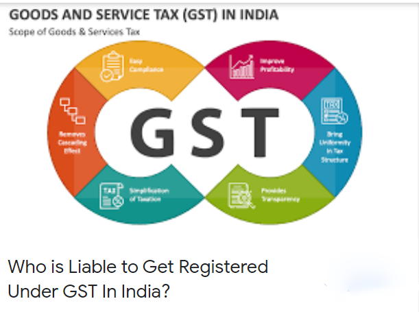 Understanding Gst Reforms In India A Focus On Rights — Hindus For Human Rights