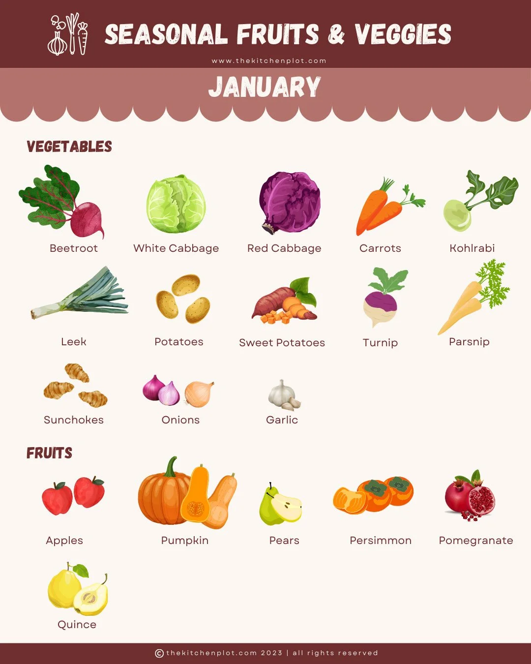 Seasonal Fruits & Veggies - January — The Kitchen Plot
