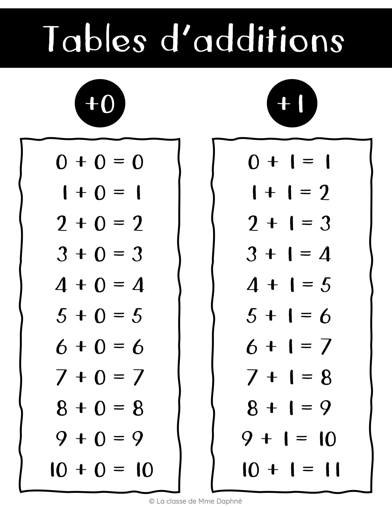 Tables d'additions - 0 à 10 — La classe de Mme Daphné