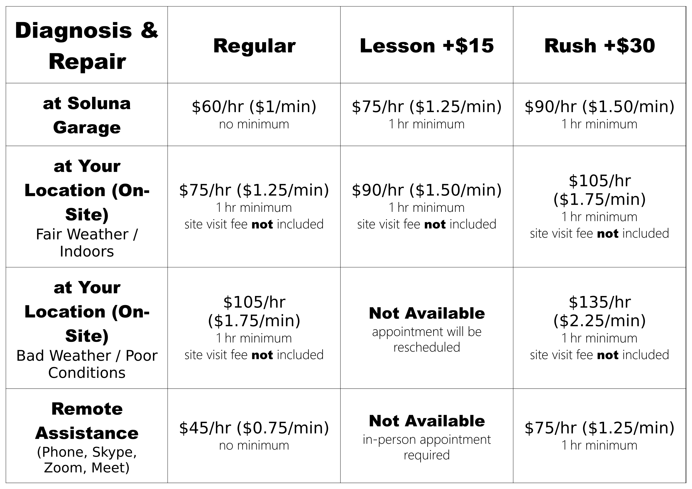 Service Rates — Soluna Garage