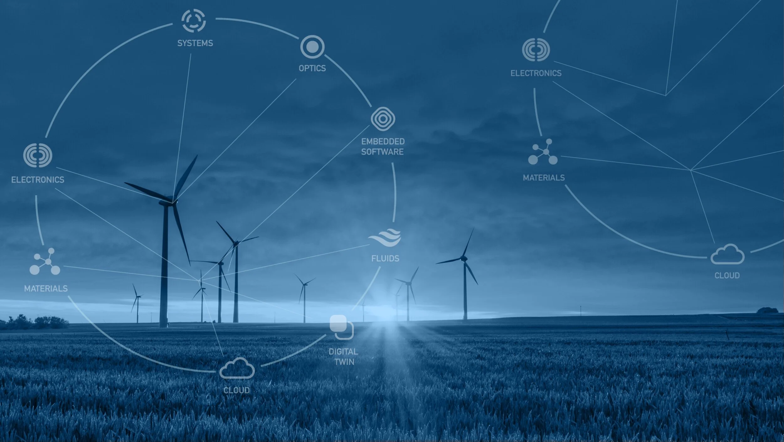 Research, Digital Twins — EDRMedeso Digital Labs