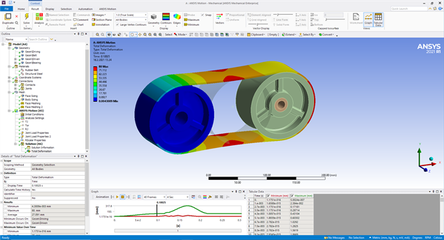 Ansys Motion inside Ansys Mechanical — EDRMedeso Digital Labs