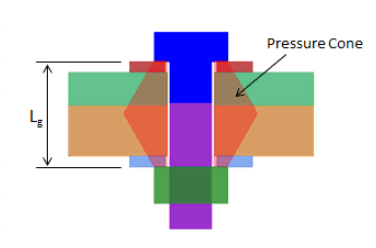 ANSYS Mechanical: Strategies for modelling bolted connections ...