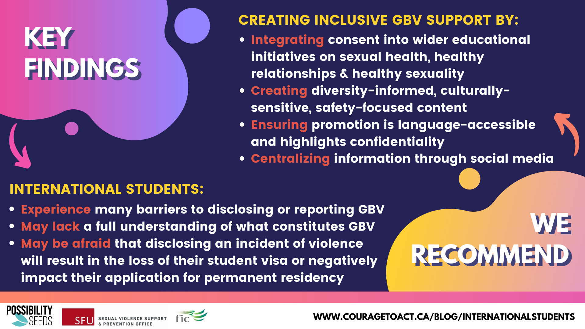 Creating Inclusive GBV Prevention and Support with International ...